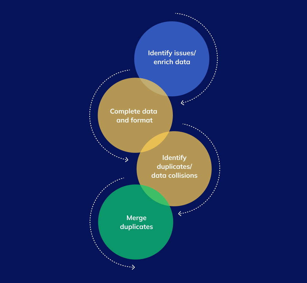 How to Prepare for Your ERP Data Migration How to Prepare for Your ERP Data Migration